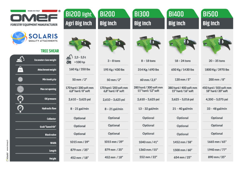 OMEF Big-Inch Tree Shears | Solaris Attachments | Quality Attachments
