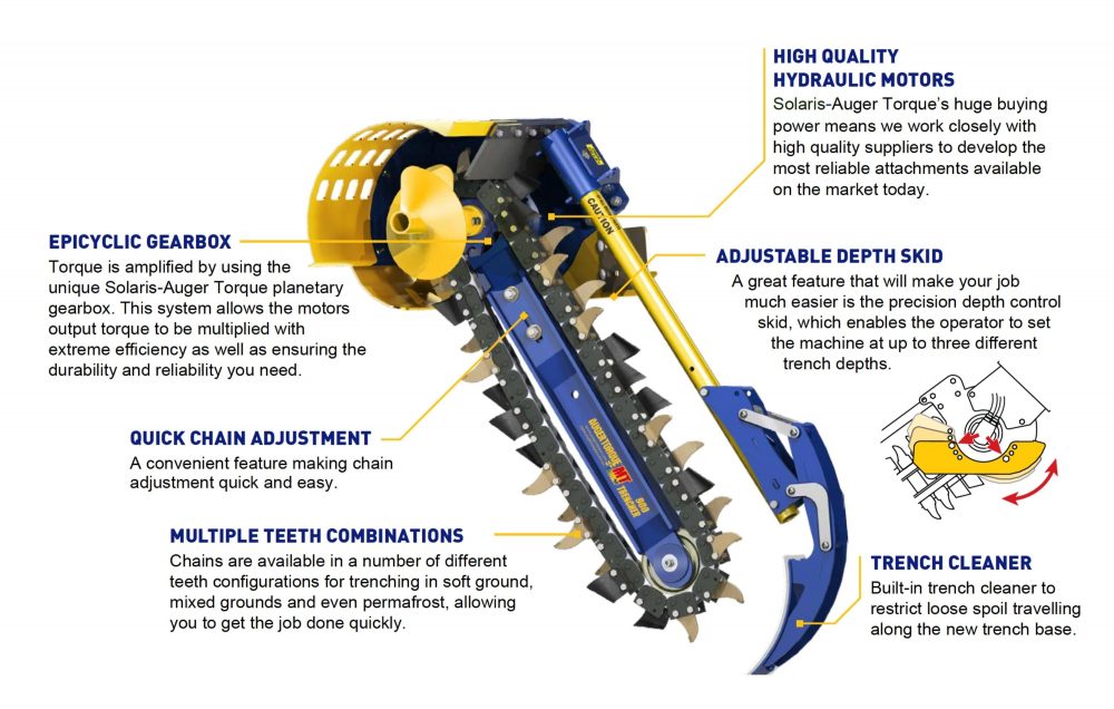 Solaris Trencher Attachments for Excavators & Skid Steer - Solaris ...